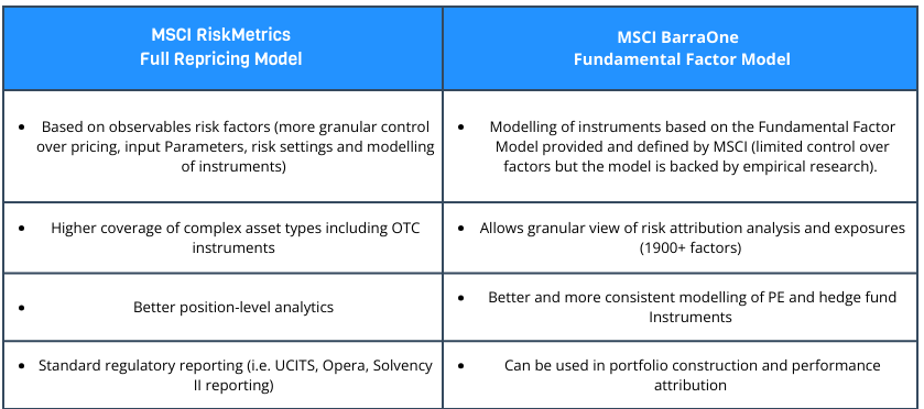 Managing Underlying Risk Drivers with Multi-Asset Factor Models